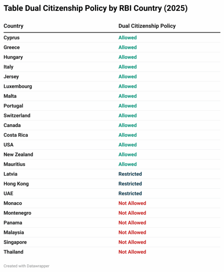 Global Residency and Citizenship by Investment Report: Full Report ...