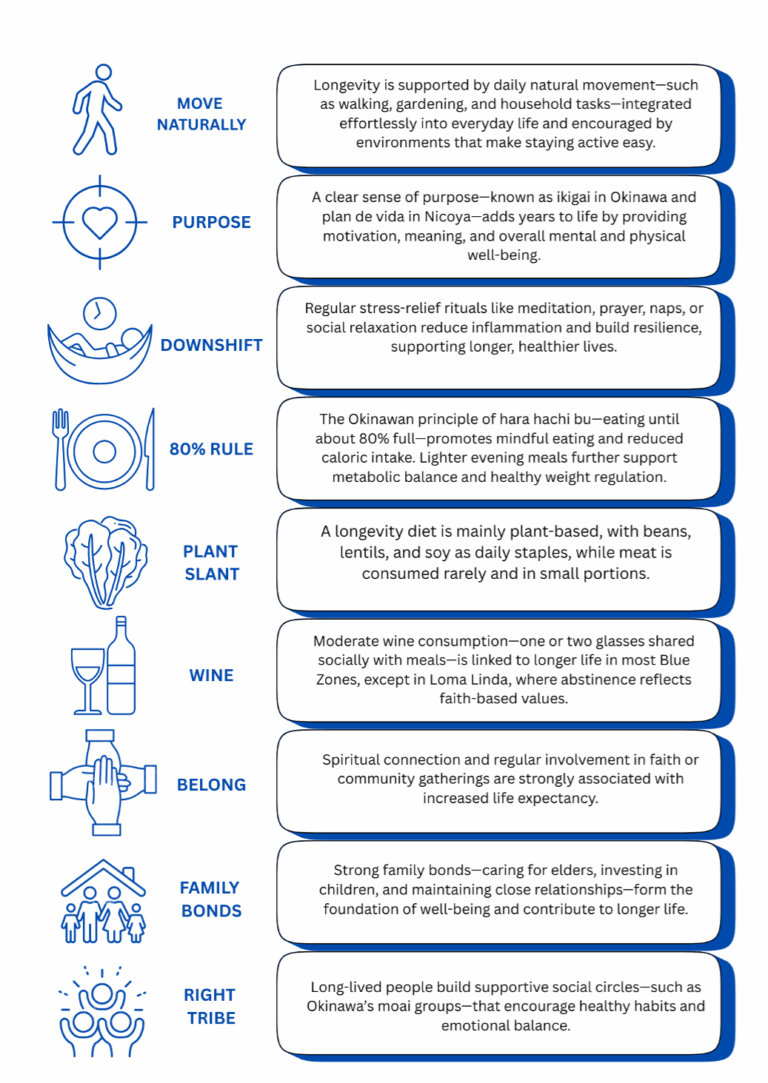 Extending the Blue Zone Model: New Destinations for Quality of Life and ...