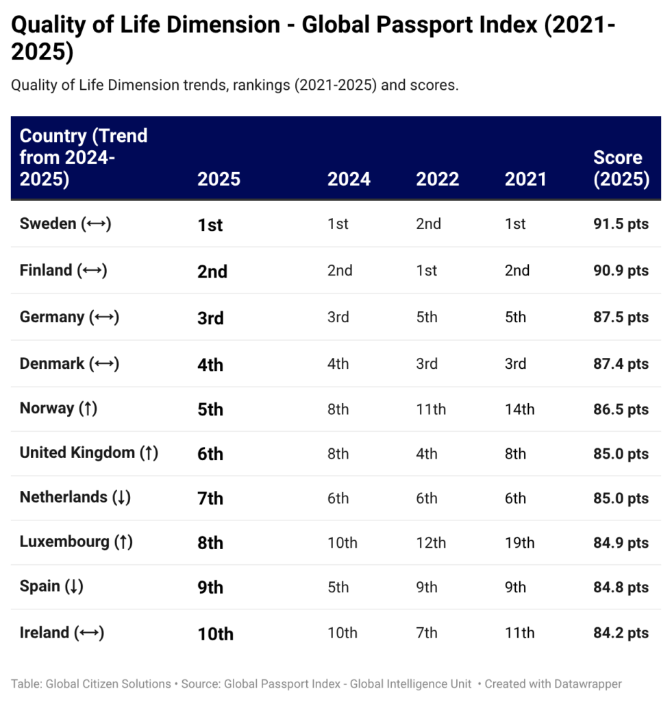 From International Mobility to the Quality of Life - Global Citizen ...