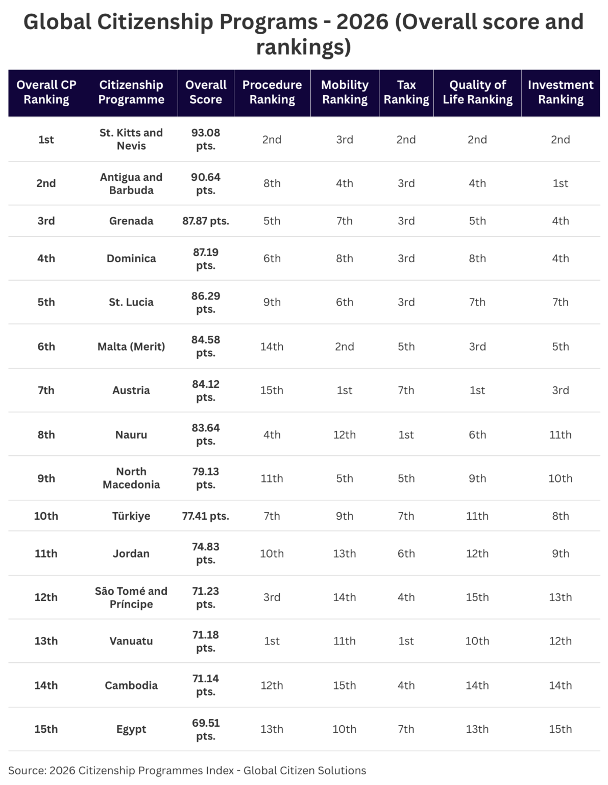 2026 Global Citizenship Programs Report - The Best Citizenship Programs ...